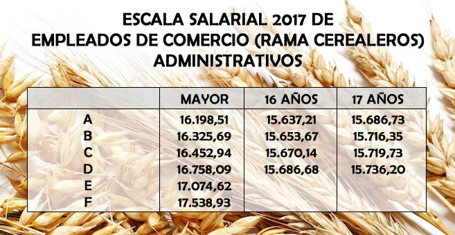 Escala Salarial 2017 para Empleados de Comercio (Rama Cerealera) – Administrativo | EconoBlog