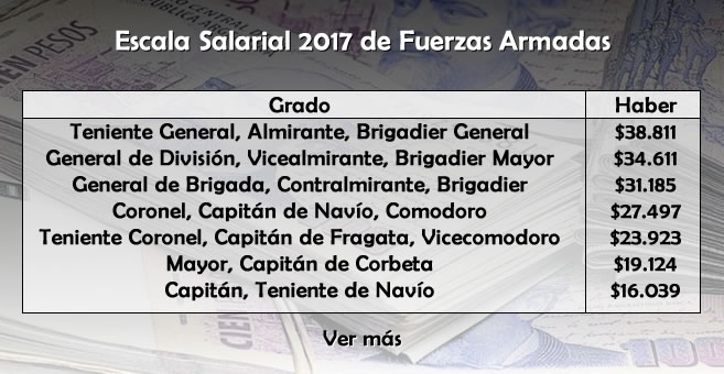 Escala Salarial 2017 del personal militar de Fuerzas Armadas | EconoBlog