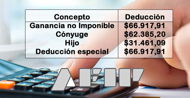 Afip Cuadro Con Deducciones Del Impuesto A Las Ganancias 2018 Econoblog
